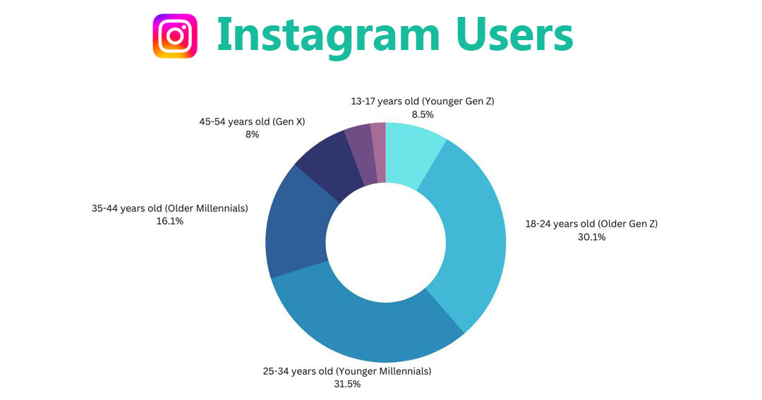 Instagram Influencer Marketing [2024 Ultimate Guide]